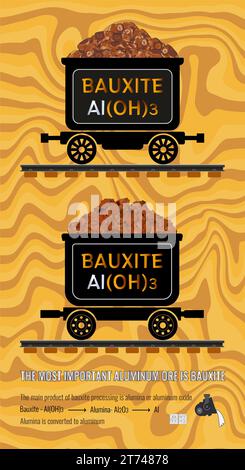 Set of vector illustrations of the most important aluminum ore is ...