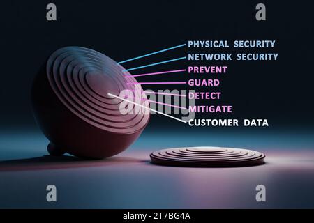 Cyber security The Onion framework - multiple layers of protection ...