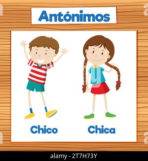 Illustrated cards in Spanish for learning antonyms, featuring fun and ...
