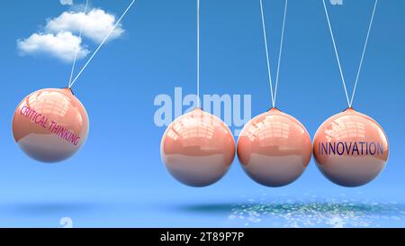 Critical thinking leads to Innovation. Cause and effect relation ...