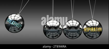 Inspiration leads to Creativity. Cause and effect relation between them ...