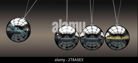 Effective leadership leads to Organizational success. Cause and effect ...