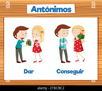 Illustrated word cards in Spanish for teaching antonyms means happy and ...
