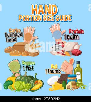 Comparing food amounts using hand portion size guide Stock Vector Image ...