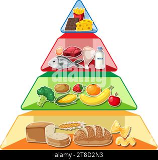 An illustrated infographic depicting a cartoon food pyramid Stock ...