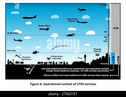 UTM by NASA, Next Gen CONOPS V2 Stock Photo - Alamy