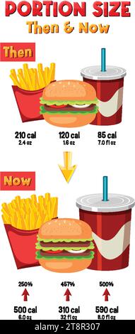 Infographic showing how portion sizes and calories of junk food have ...
