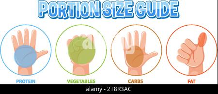 Comparing food amounts using hand portion sizes for a healthy diet ...