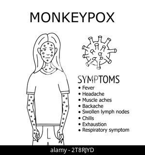 Symptoms of monkeypox. Sketch. Headache, fever, muscle pain, swollen ...