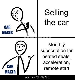 New car locked features - monthly subscription in cars. Funny meme for ...