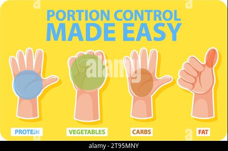 Comparing food amounts using hand portion sizes Stock Vector Image ...