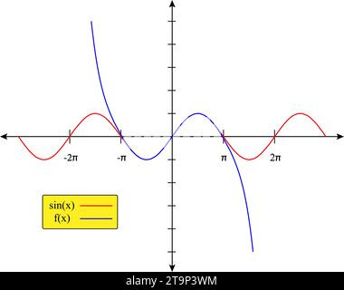 Taylor polynomial graph .Vector illustration Stock Vector Image & Art ...