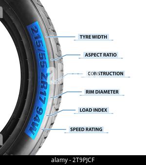 Tire sidewall marking , numbers and letters on tire meaning of car tire ...