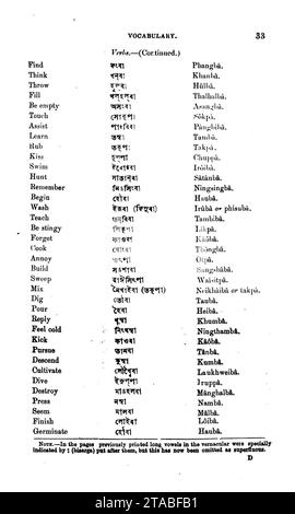Vocabulary of Meitei language (Manipuri language) published in ''A ...