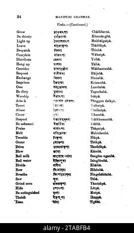 Vocabulary of Meitei language (Manipuri language) published in ''A ...