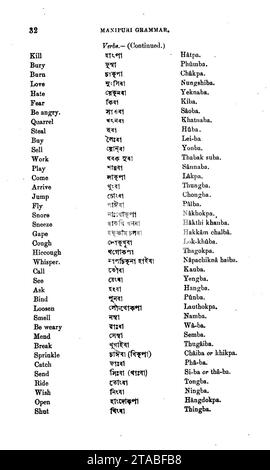 Vocabulary of Meitei language (Manipuri language) published in ''A ...