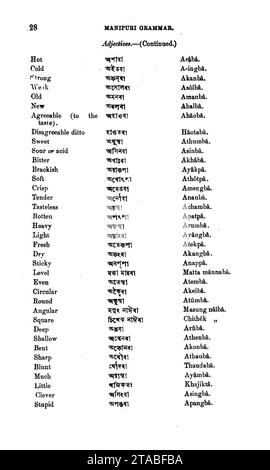 Vocabulary of Meitei language (Manipuri language) published in ''A ...