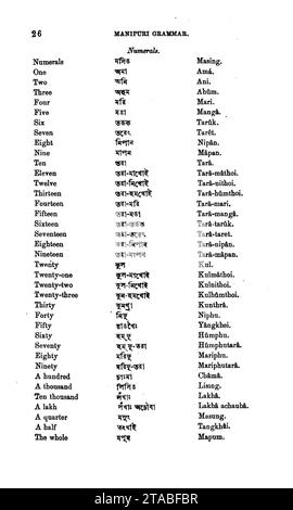Vocabulary of Meitei language (Manipuri language) published in ''A ...