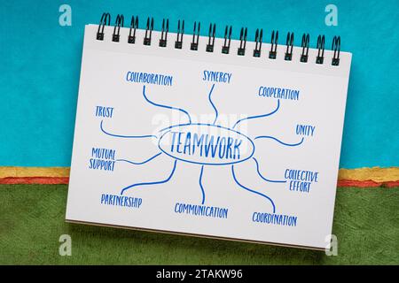 Concept of teamwork mind map in handwritten style Stock Photo - Alamy