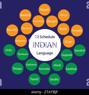 Indian Languages word cloud vector illustration Stock Vector Image ...