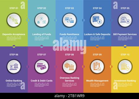 Infographics with Banking Operation theme icons, 10 steps. Such as ...