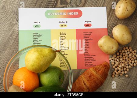Glycemic index chart and different products on wooden table, flat lay ...