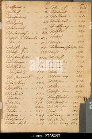 W Scheibler 716 Stock Photo - Alamy