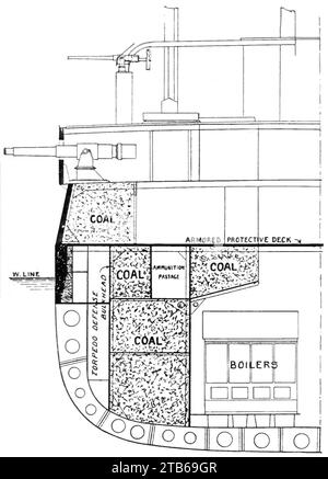 Walker - An Unsinkable Titanic (1912) page 045 Stock Photo - Alamy