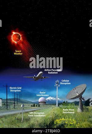 Space and Earth-based impacts of space weather Stock Photo - Alamy