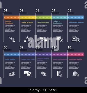 Infographics with Banking Operation theme icons, 10 steps. Such as ...