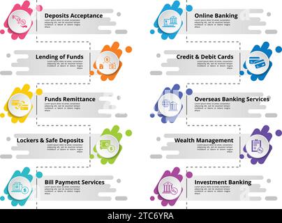 Infographics with Banking Operation theme icons, 10 steps. Such as ...