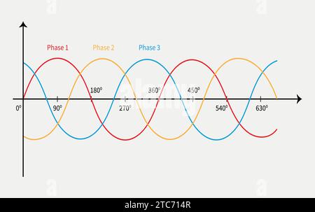 schematic diagram of 3 phase sine wave Stock Vector Image & Art - Alamy