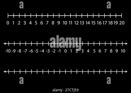Positive And negative Number line. Integers on a number line. Whole ...