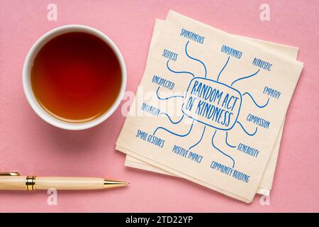random act of kindness - infographics or mind map sketch in a spiral ...