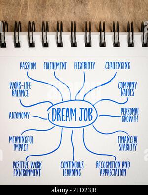 dream job infographics or mind map sketch in a spiral notebook, work ...