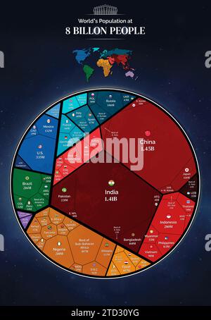 Infographic illustration showing the population distribution in Africa ...