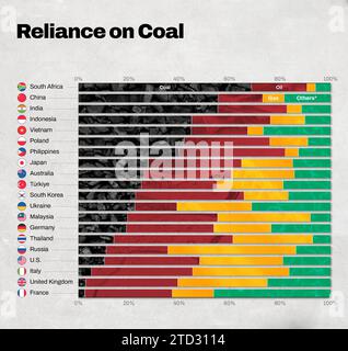Infographic illustration showing share of national energy consumption by fuel, with the ...
