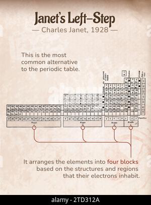 Illustration of the periodic table of elements as devised by Russian ...