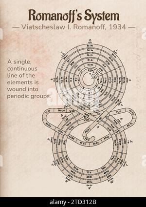 Illustration of the periodic table of elements as devised by Russian ...