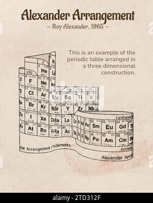 Illustration of the periodic table of elements as devised by Russian ...