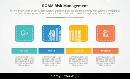 roam risk management infographic concept for slide presentation with ...