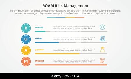 roam risk management infographic concept for slide presentation with ...