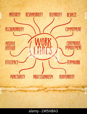 teamwork poster - infographics or mind map sketch in a spiral notebook ...