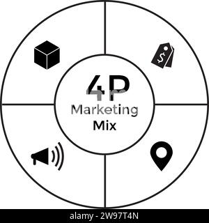 4Ps Model of marketing mix infographic presentation template with icons ...