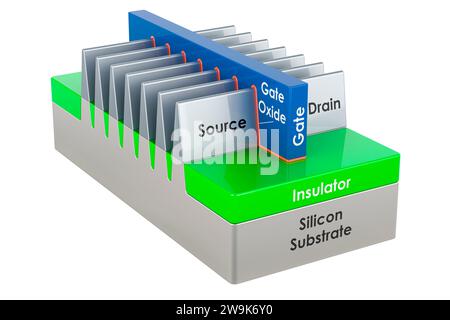 FinFET transistor structure, 3D rendering isolated on white background ...