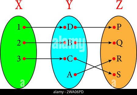 Composition of two functions in mathematics. Scientific vector ...