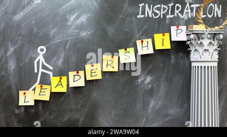 Inspiration leads to Leadership - a metaphor showing how inspiration ...