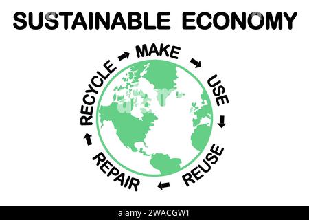 Sustainable circular Economy, make, use, reuse, repair, recycle, earth ...