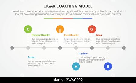 cigar coaching model infographic concept for slide presentation with ...