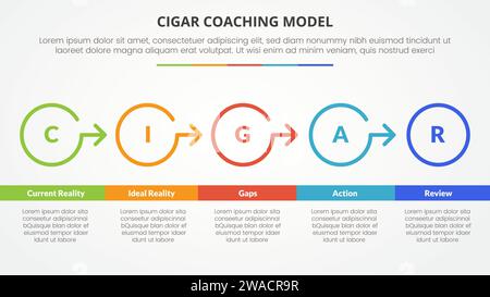 cigar coaching model infographic concept for slide presentation with ...